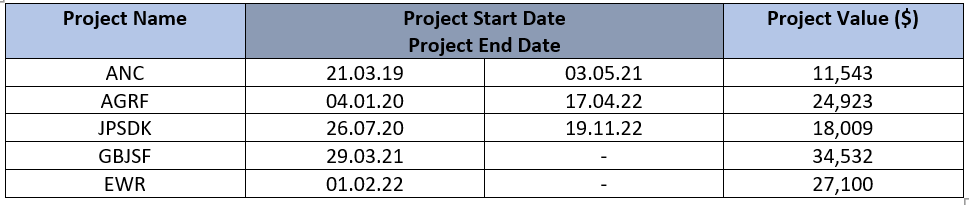 A Useful Guide on How to Merge Cells in Word | UPDF