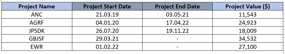 A Useful Guide on How to Merge Cells in Word | UPDF