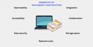 Document Digitization: Introduction And Importance In 2025 | UPDF
