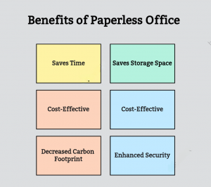 Embrace the Future: Transition to a Paperless Office | UPDF