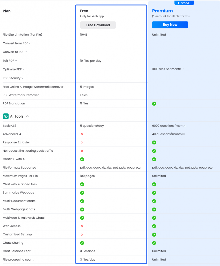 A Comprehensive Review of LightPDF AI PDF Editor | UPDF