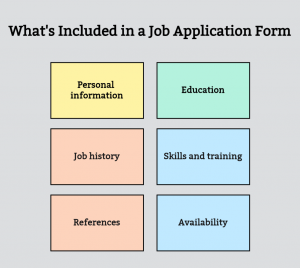 Free Employment Job Application Forms For 2025 | UPDF