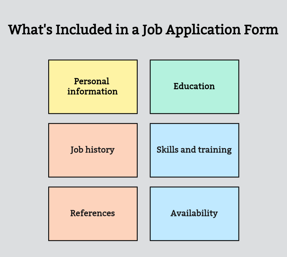 Free Employment Job Application Forms For 2025 | UPDF