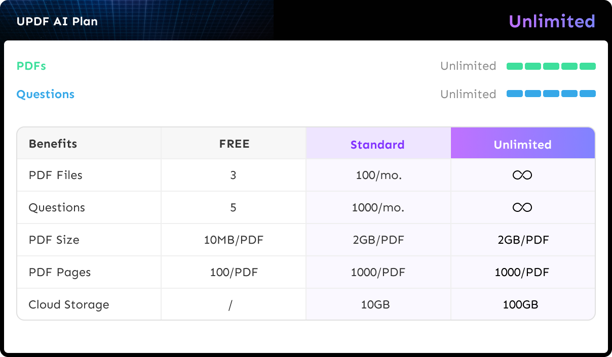 UPDF AI Breaks Barriers: Analyze Unlimited Documents | UPDF