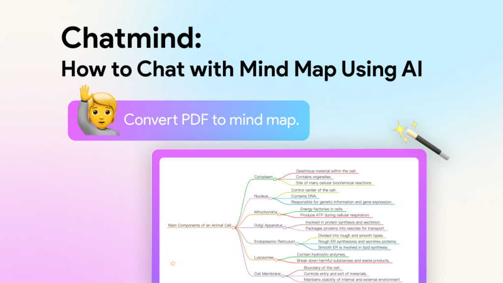 [Latest] Top AI Chatmind Tools to Chat with Mind Maps - UPDF