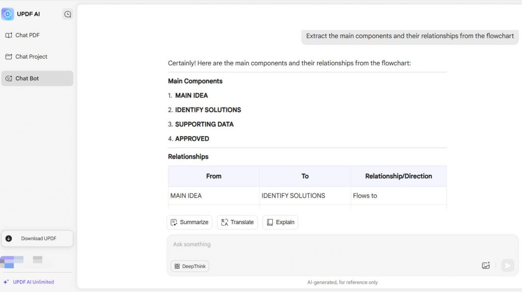 How to Convert Flowchart Image to Text? (2 Proven Ways)| UPDF