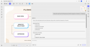 How to Convert Flowchart Image to Text? (2 Proven Ways)| UPDF