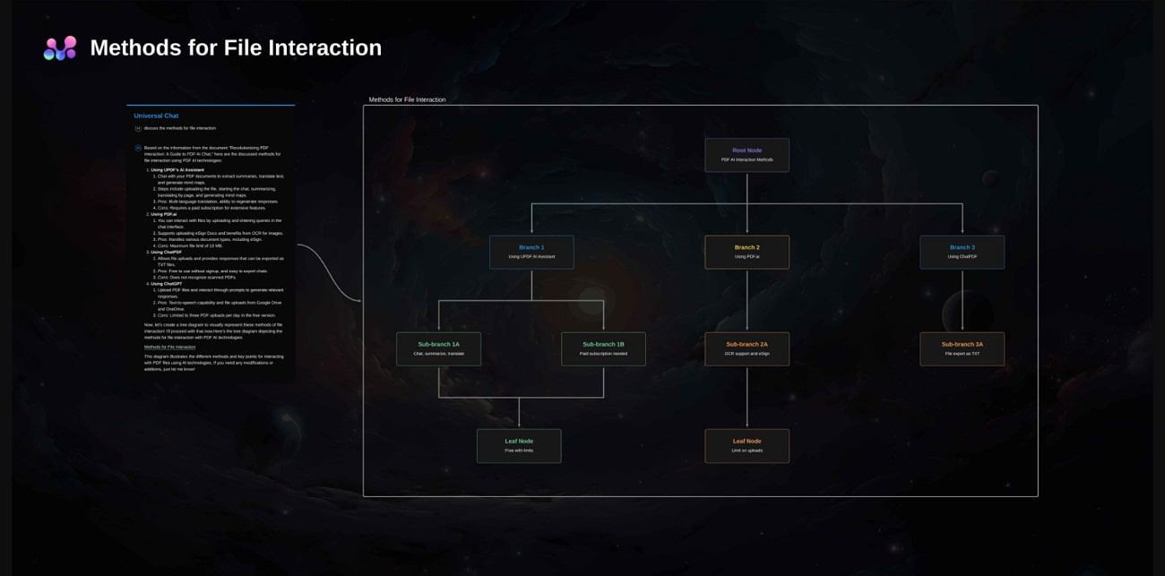 In-depth Review of MyMap.AI and An Alternative to It - UPDF