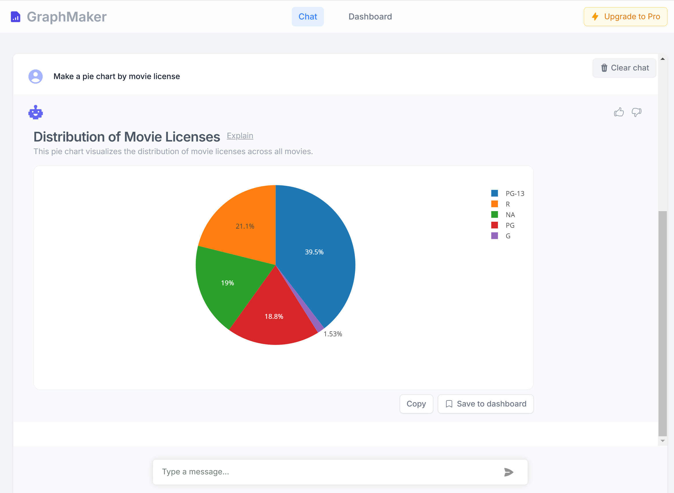 5 Top Picked AI Graph Generators (Free Options) | UPDF