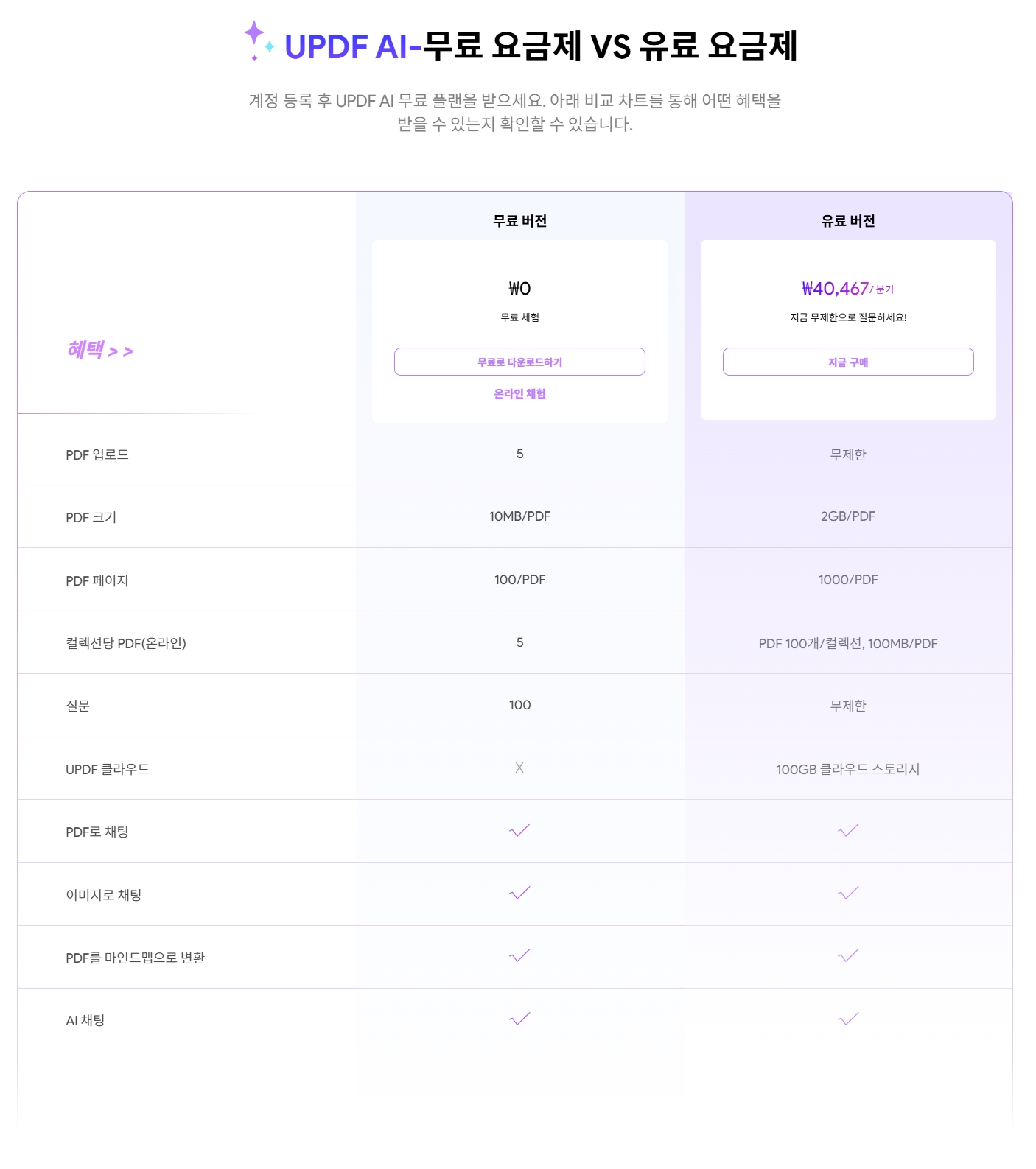 2025 챗 GPT 제한 풀기 완전정리｜우회 사용법 소개 | UPDF